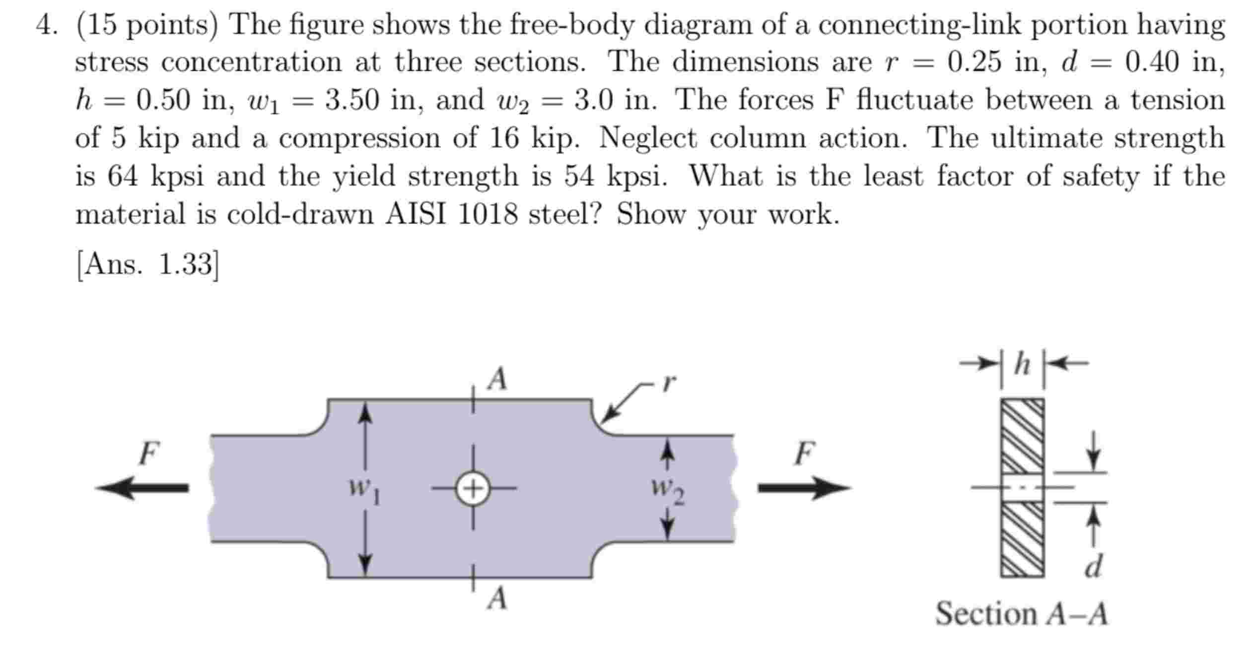 Solved (15 ﻿points) ﻿The figure shows the free-body diagram | Chegg.com