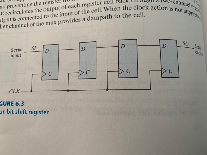 Solved (1) Contruct and simulate the four bit shift register | Chegg.com