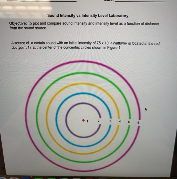 Solved Sound Intensity vs Intensity Level Laboratory | Chegg.com