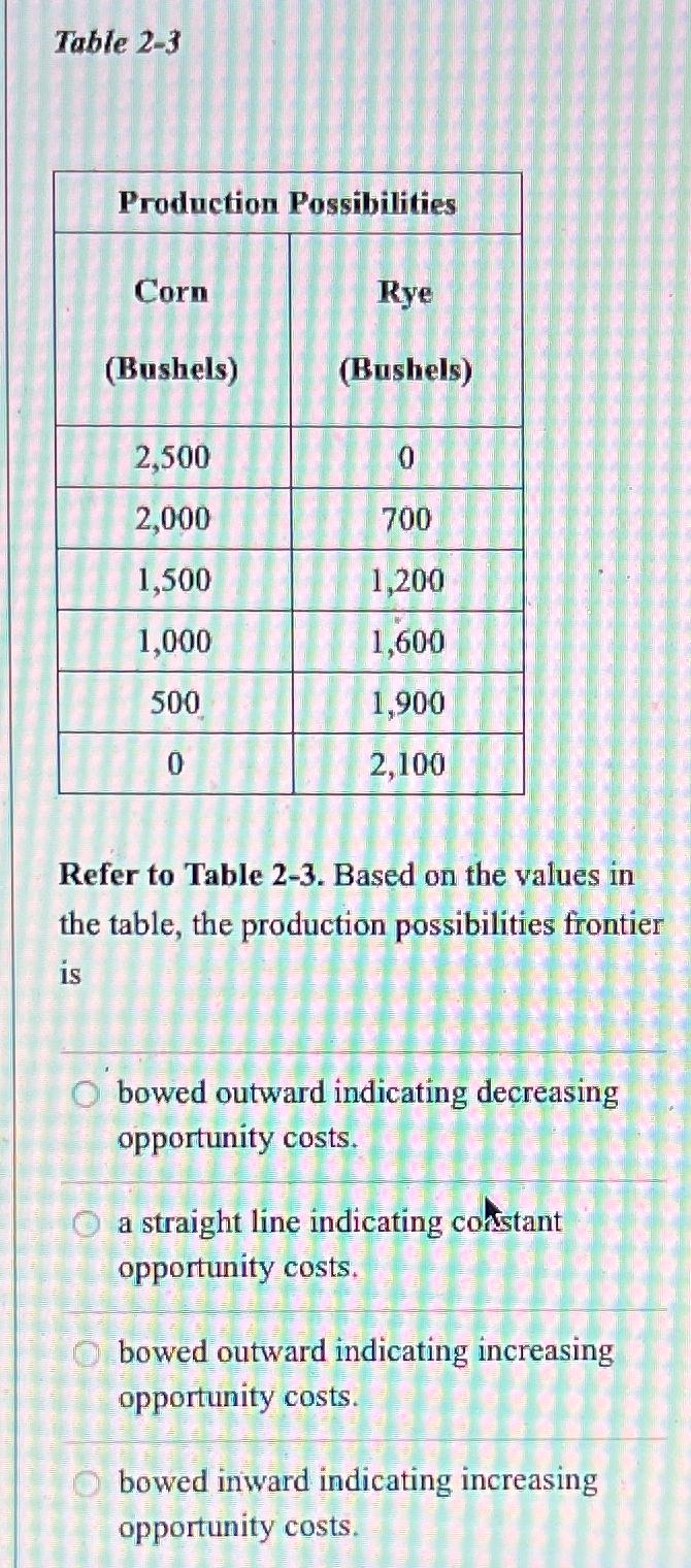 Solved Table 2-3\table[[Production | Chegg.com
