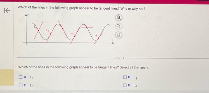 Solved K Which of the lines in the following graph appear to | Chegg.com