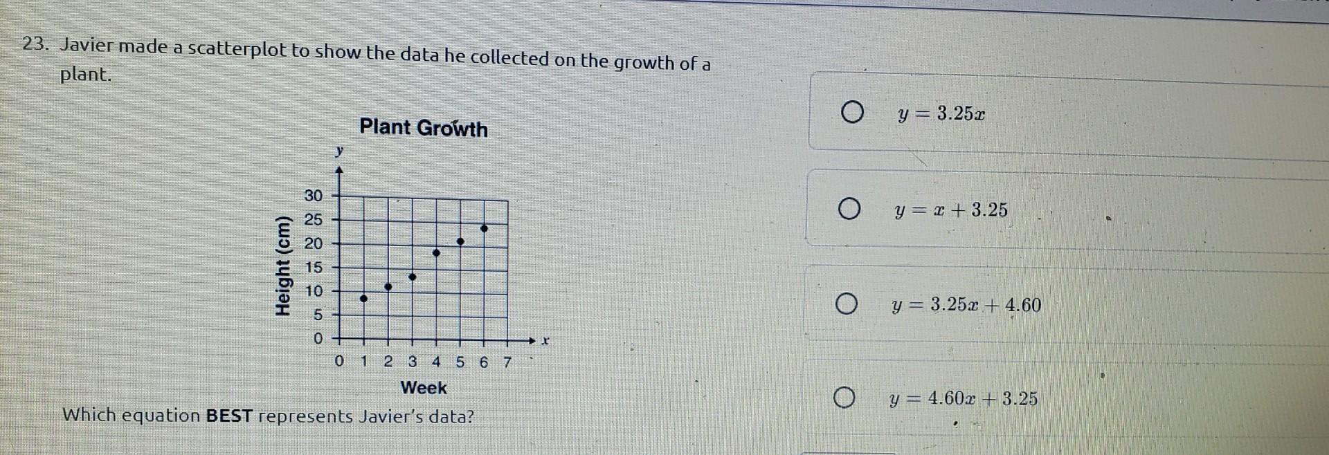 Solved 23. Javier made a scatterplot to show the data he | Chegg.com