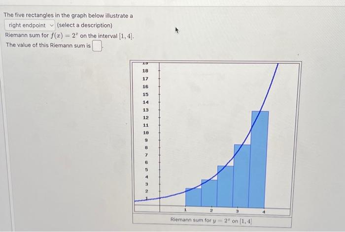 Solved The five rectangles in the graph below illustrate a | Chegg.com
