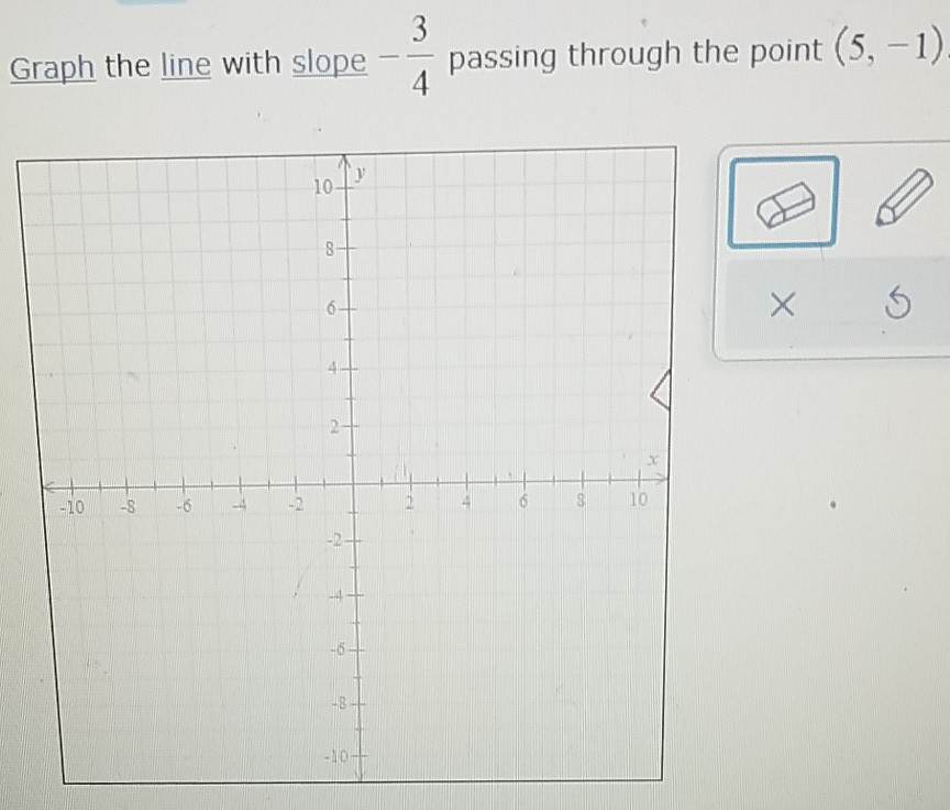 Solved Graph the line with slope -- passing through the | Chegg.com