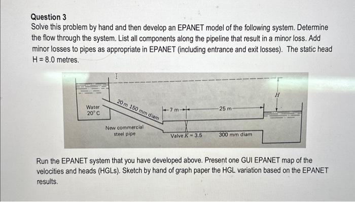 Solved Question 3 Solve this problem by hand and then | Chegg.com