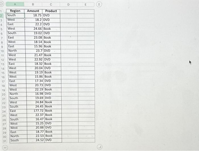 Solved Using PivotTables, find the mean and standard | Chegg.com