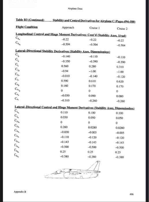 For the airplane in table B3 in Appendix BPlot the | Chegg.com