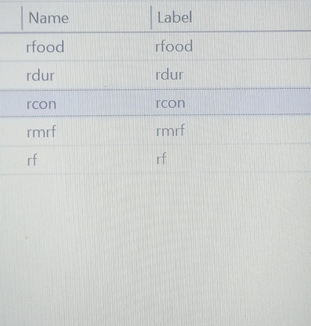 \begin{tabular}{|l|l|} \hline Name & Label \\ \hline | Chegg.com