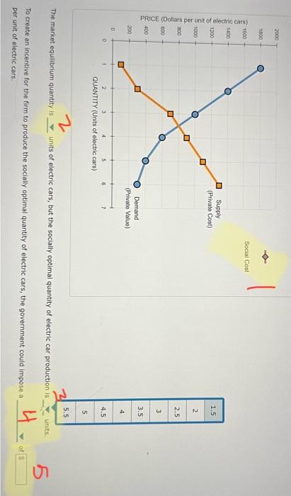 Solved With this type of externality, in the absence of | Chegg.com
