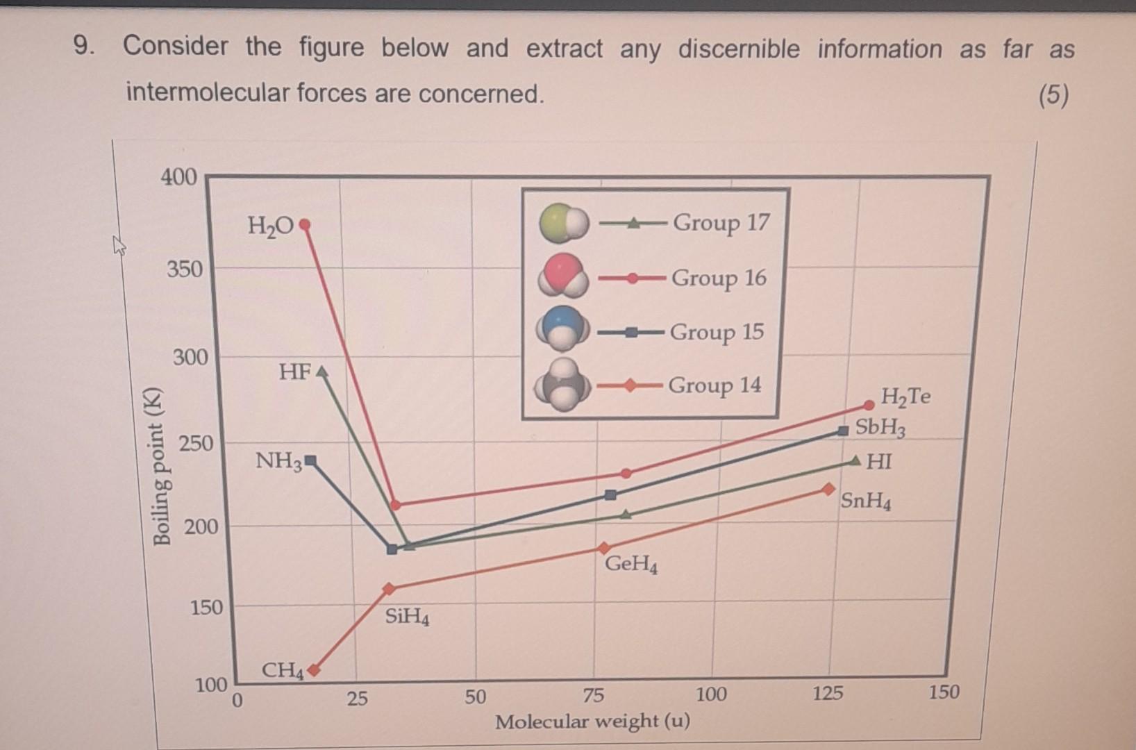 Solved Consider the figure below and extract any discernible | Chegg.com