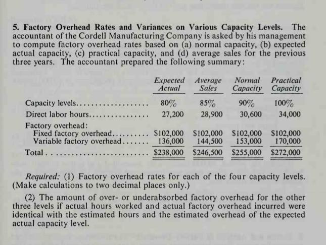 Solved 5. Factory Overhead Rates and Variances on Various | Chegg.com