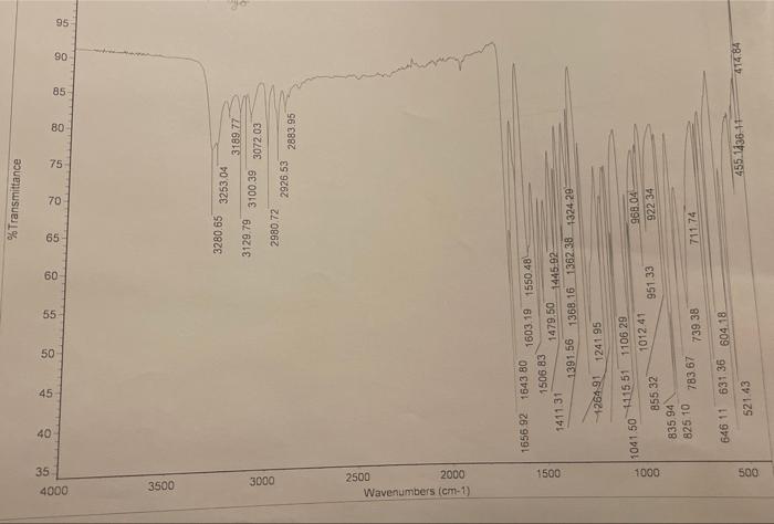 Solved 5. Label the IR spectrum of pure p-acetamidophenol | Chegg.com