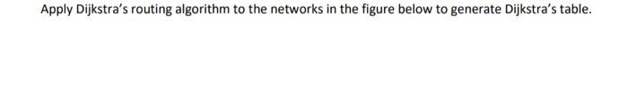 Solved Apply Dijkstra's routing algorithm to the networks in | Chegg.com