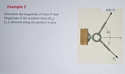 Solved Example 2Determine the magnitude of force F ﻿and | Chegg.com
