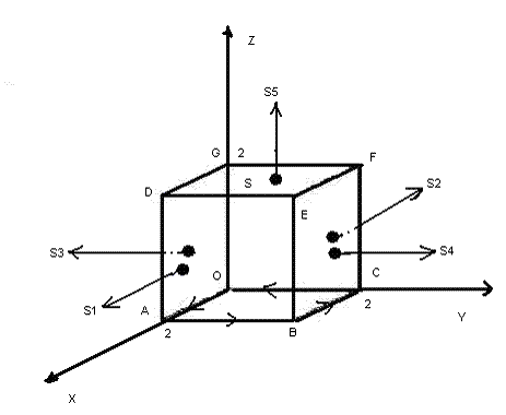 Q.1 Verify Stokes theorem for ,where S is the surface | Chegg.com
