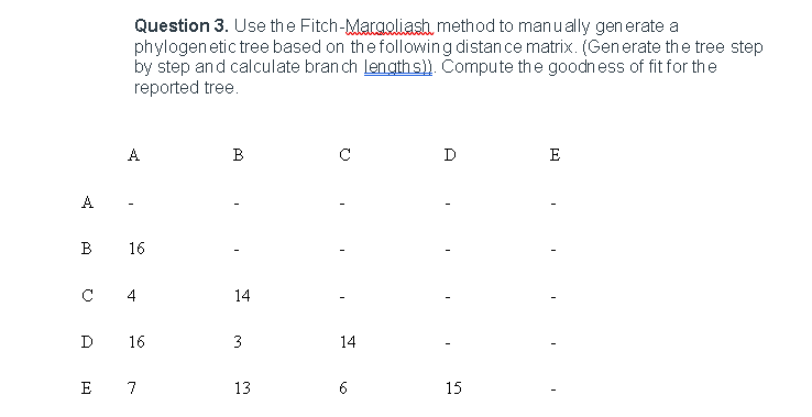 Solved Question 3. ﻿Use the Fitch-Margoliash method to man | Chegg.com