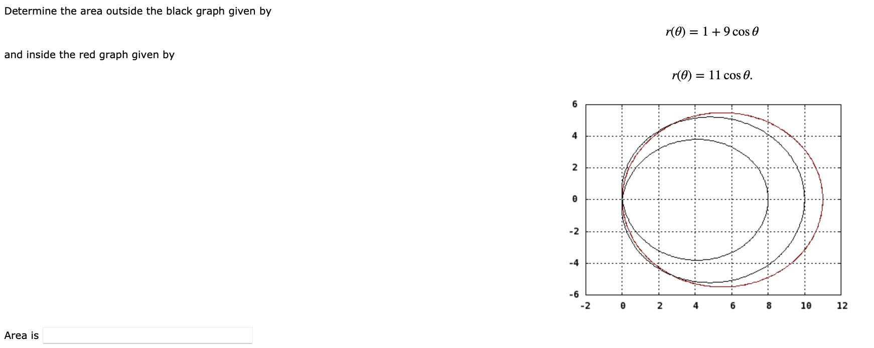 Solved Determine the area outside the black graph given | Chegg.com
