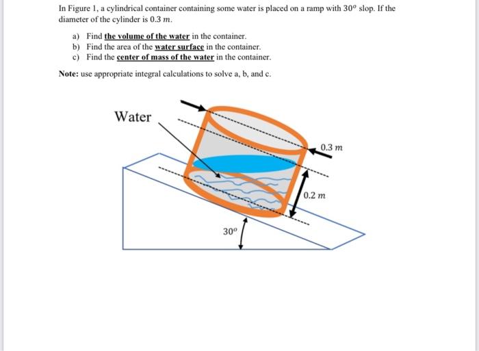 Solved In Figure 1 , a cylindrical container containing some | Chegg.com