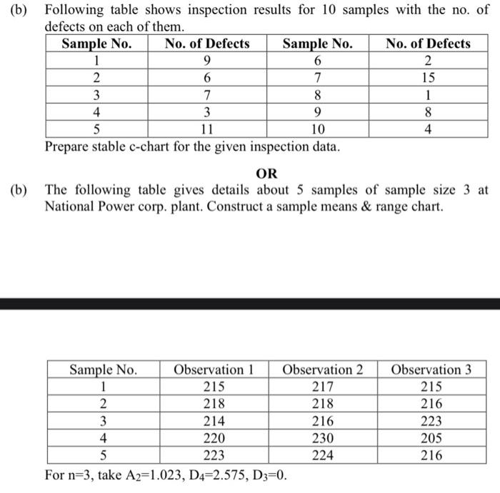Solved (b) Following table shows inspection results for 10 | Chegg.com