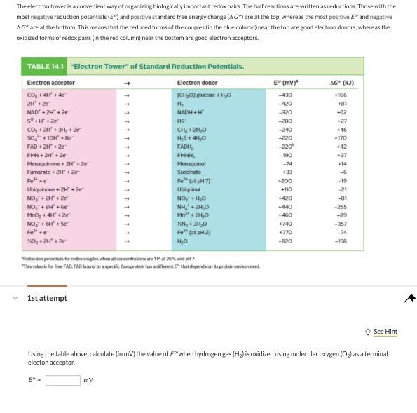 Solved The electron tower is a convenient way of organizing | Chegg.com