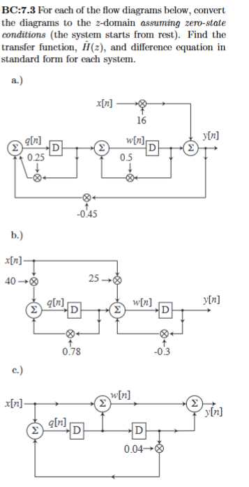 For each of the flow diagrams below, convertthe | Chegg.com