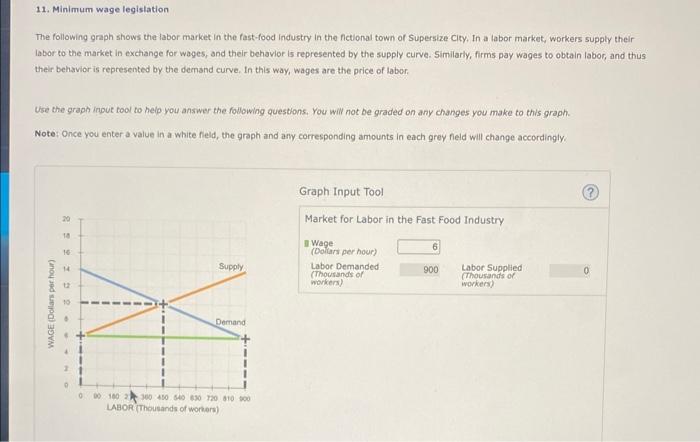 Solved The following graph shows the labor market in the | Chegg.com