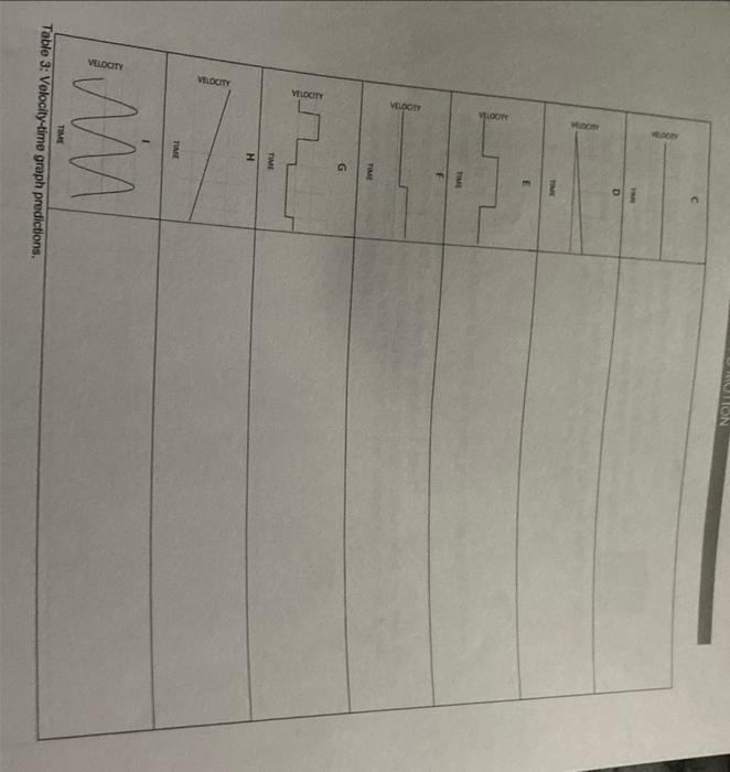 Solved PreLab Question 1 The table below shows several | Chegg.com