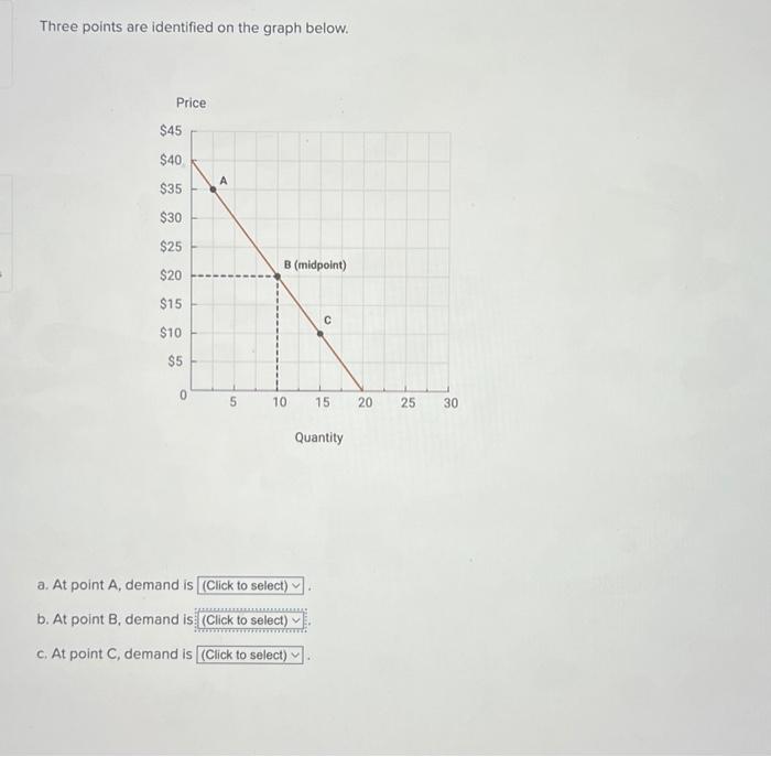 Solved 6 Three points are identified on the graph below. | Chegg.com