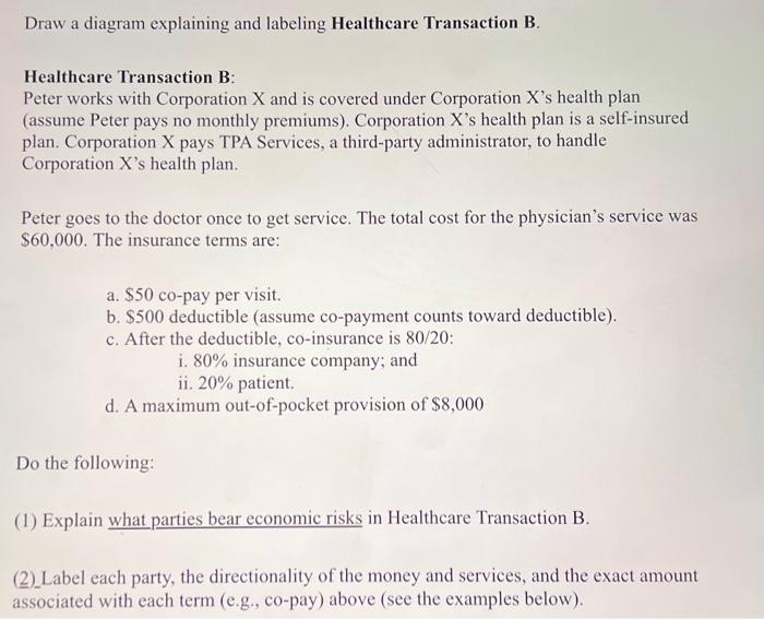 Solved Healthcare Transaction B: Peter works with | Chegg.com