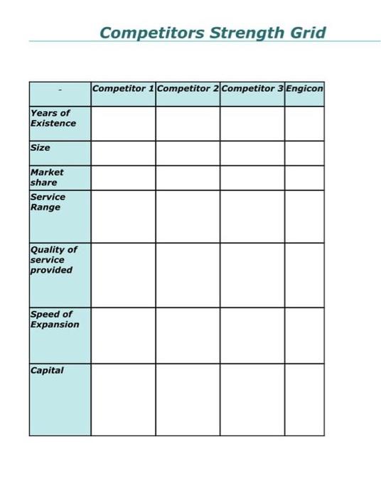 Solved Competitors Strength Grid Competitors strength grid | Chegg.com