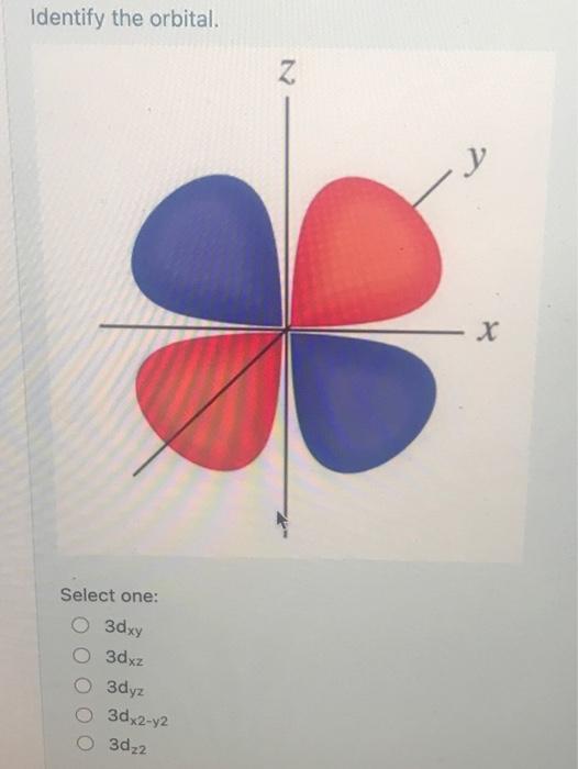 Solved Identify the orbital. z X Select one: 3dxy 3dxz 3dyz | Chegg.com