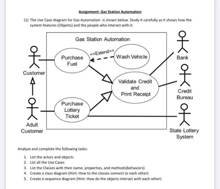 Solved Assignment: Gas Station Automation (1) The Use Case | Chegg.com
