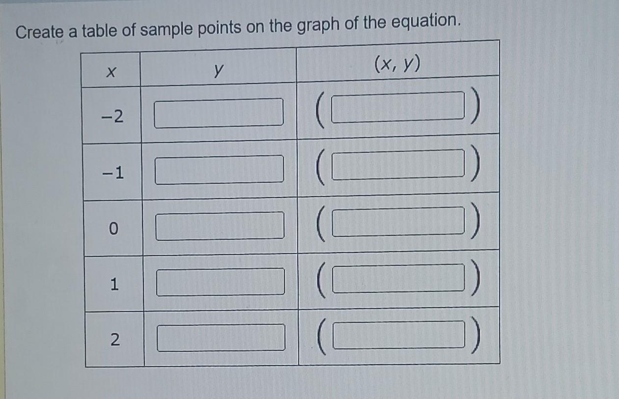 Solved Consider the equation given below. y=x2+6 Part 1 - | Chegg.com