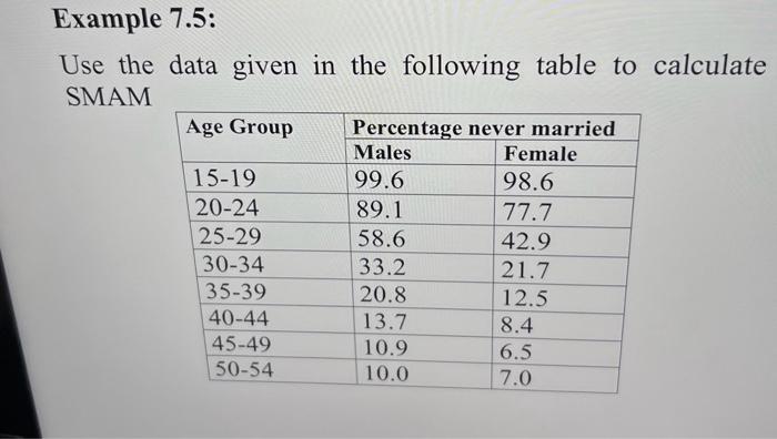 Solved Example 7.5: Use the data given in the following | Chegg.com