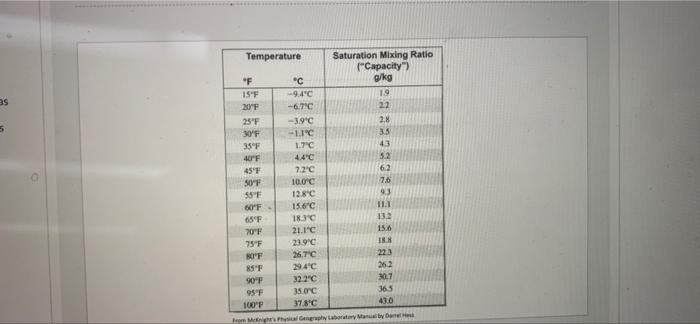 Solved Geography 110L (Introduction to the Natural | Chegg.com