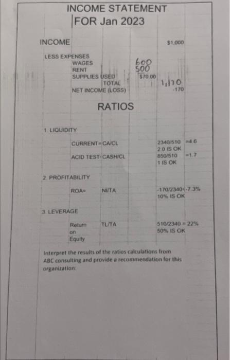 Solved INCOME STATEMENT FOR Jan 2023 INCOME LESS EXPENSES | Chegg.com