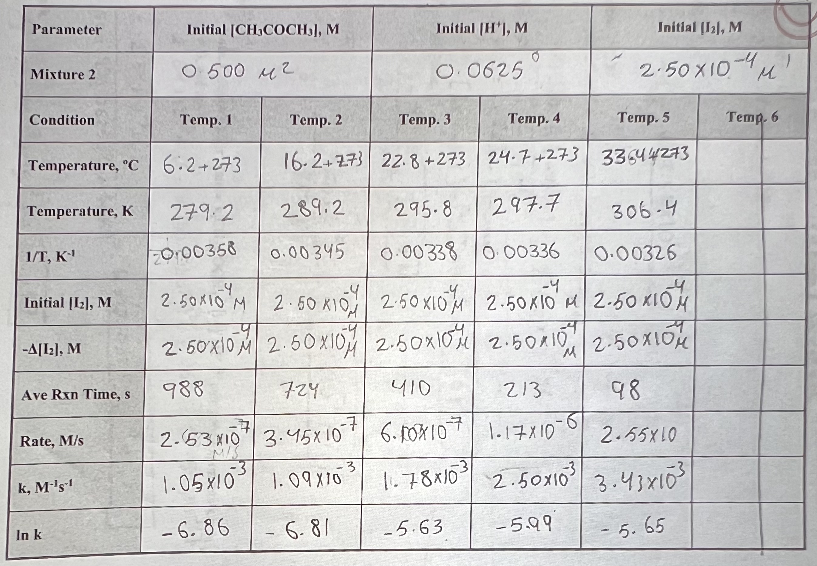 Solved Using the appropriate data from Table 4 , ﻿construct | Chegg.com