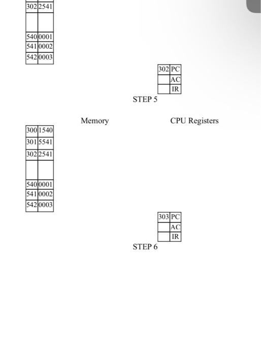 Solved For the following memory locations and CPU registers, | Chegg.com