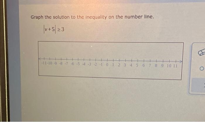 Solved Graph the solution to the inequality on the number | Chegg.com