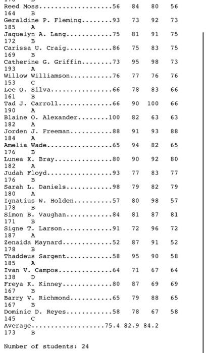 Given the program input and output. Can you please | Chegg.com