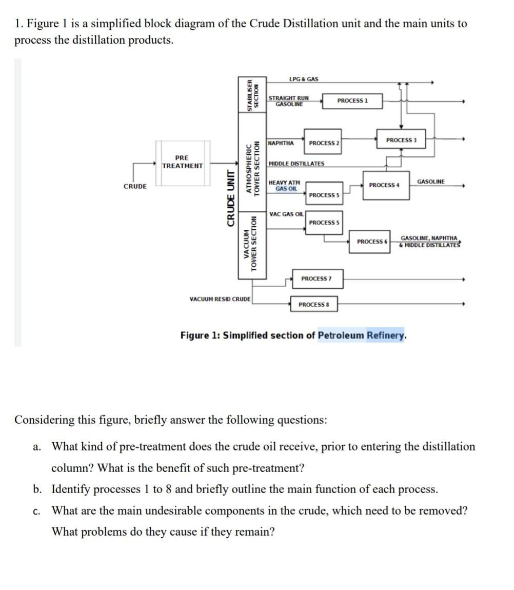 Solved 1. Figure 1 is a simplified block diagram of the | Chegg.com