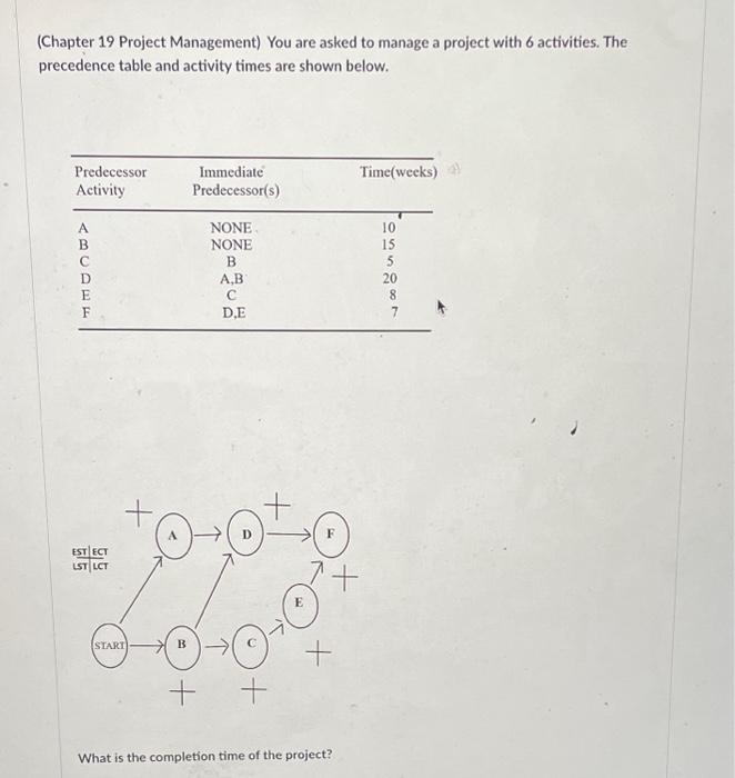 Solved (Chapter 19 Project Management) You are asked to | Chegg.com