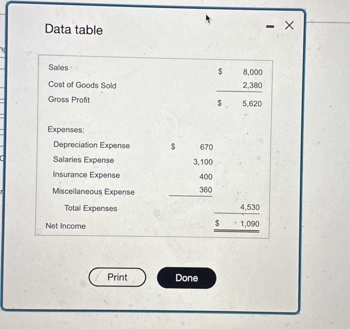 Solved Using the given data, compute net cash flows from | Chegg.com