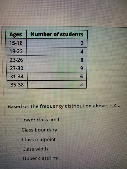 Solved Number of students Ages 15-18 19-22 23-26 8 27-30 6 | Chegg.com