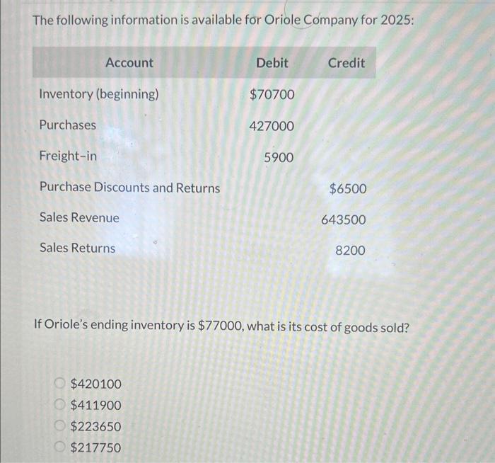 Solved The following information is available for Oriole | Chegg.com