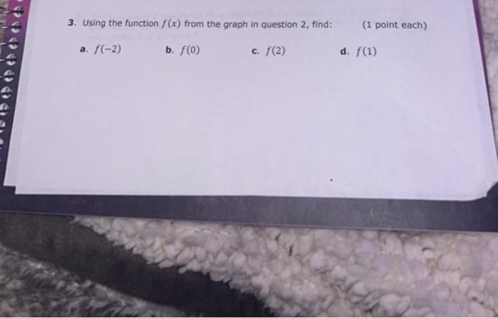 Solved 2. Using the graph of the function f(x), find the | Chegg.com