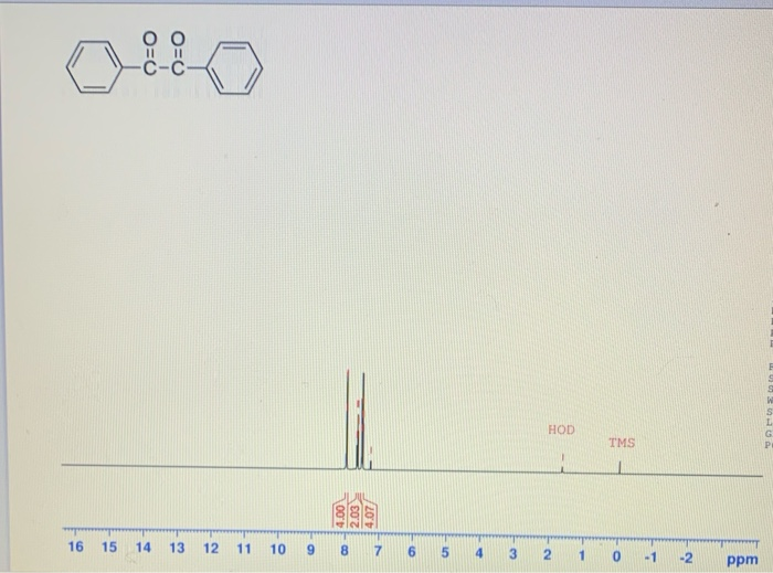 Solved Using the 1H Benzil NMR (starting material) and 1H | Chegg.com
