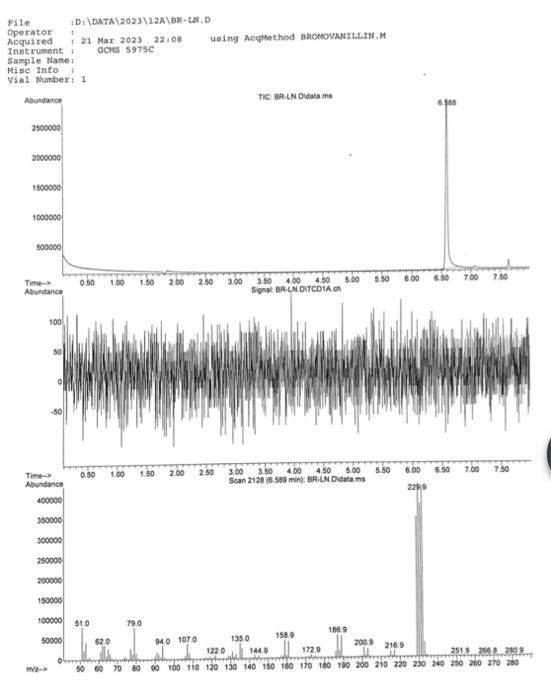 analysis what the data tell us, on top is bromination | Chegg.com