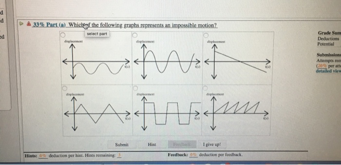 Solved 33% Part (a) Whicheat the following graphs represents | Chegg.com