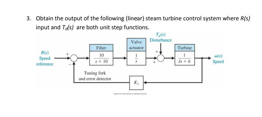 Solved Obtain the output of the following (linear) steam | Chegg.com